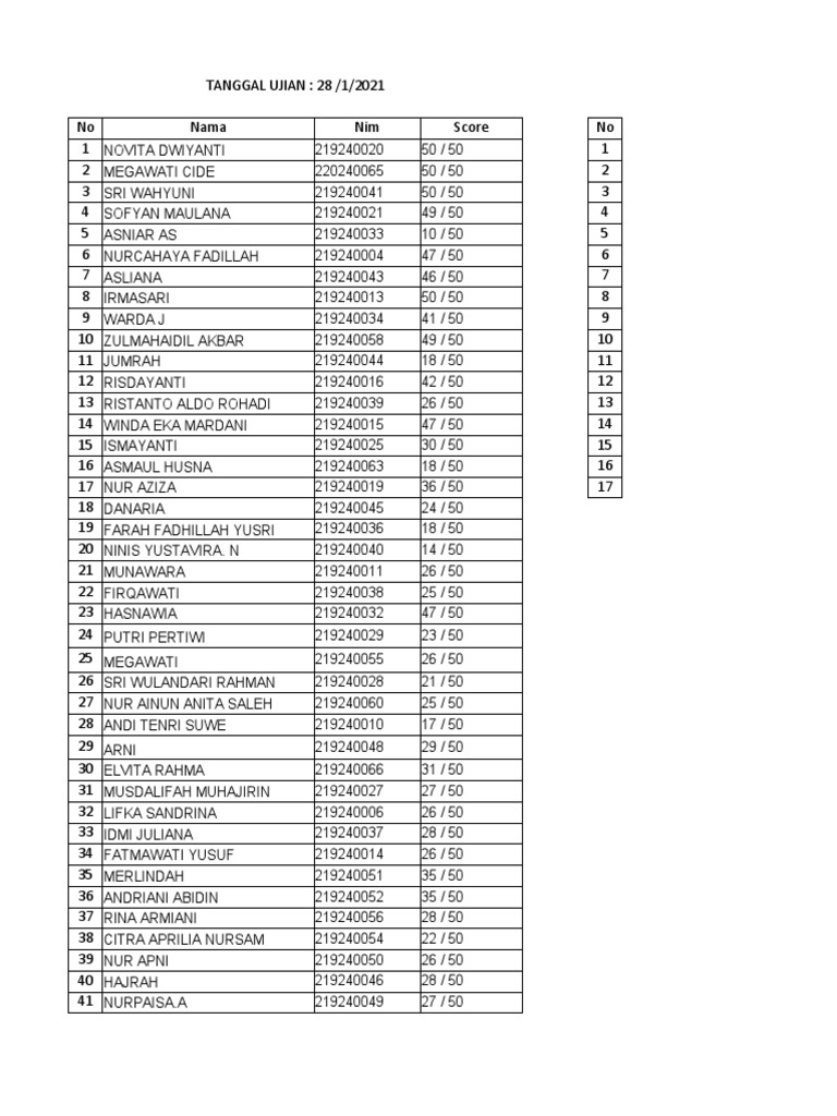 Hasil Ujian | PDF