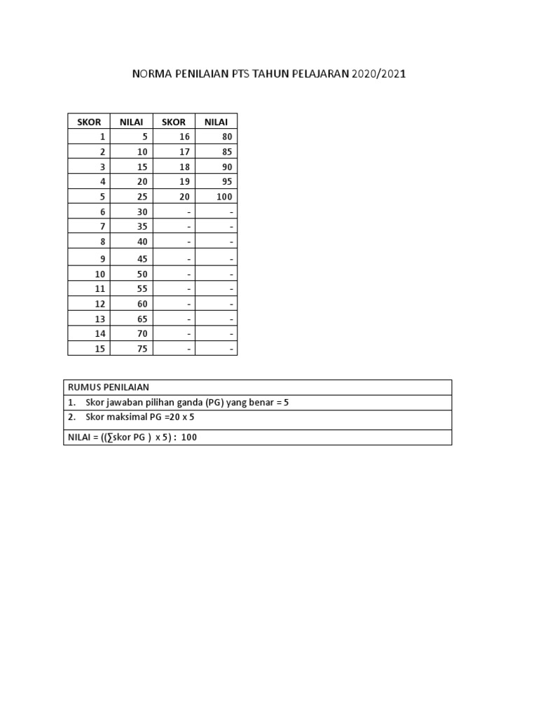 Norma Penilaian PTS 2020/2021 | PDF