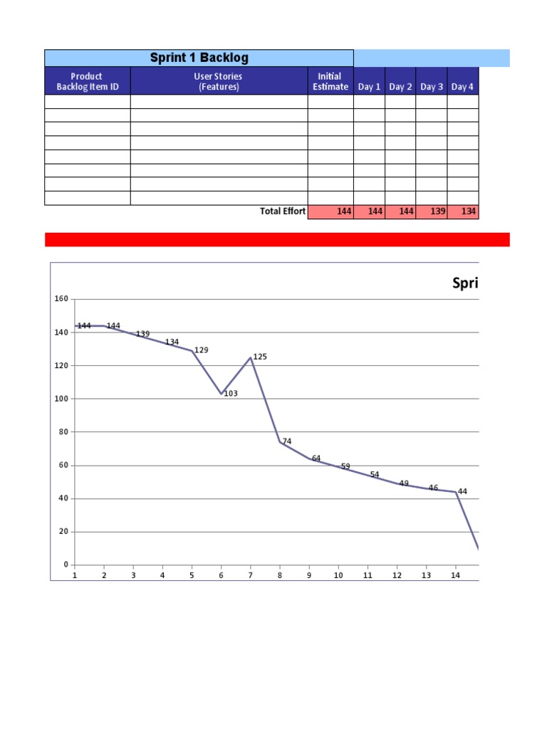 Sprint Burndown Chart Template | PDF | Agile Software Development ...