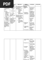 NCP - Impaired Urinary Elimination | PDF | Urinary Incontinence | Clinical Medicine