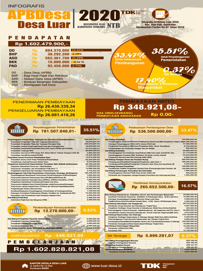 Desain Banner APBDes 2025 dan 2024 | PDF