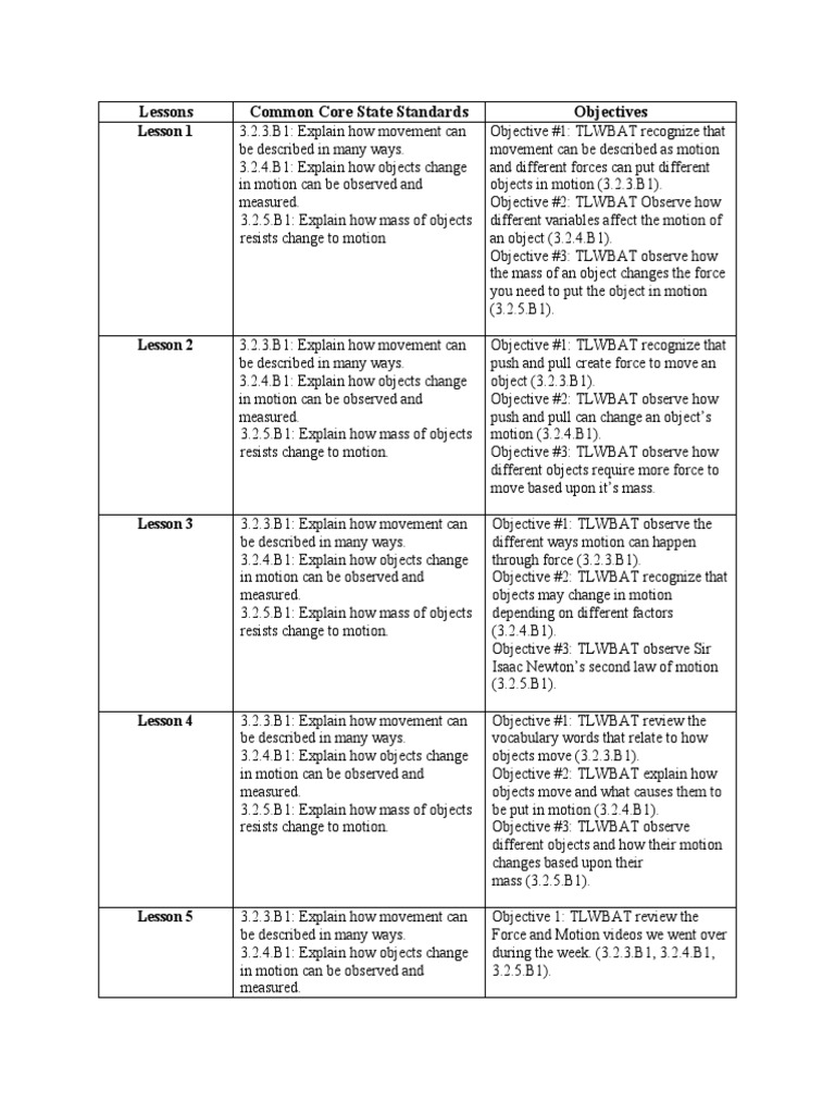 Force and Motion Lesson Plans | PDF | Force | Newton's Laws Of Motion