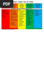 Materi 7 - Penentuan Level Triase Pasien Igd Menurut Esi | PDF | Sains ...