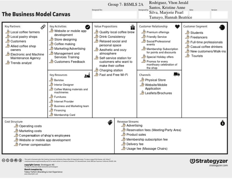 Group 7 - BSMLS2A - Business Canvas Model | PDF | Fee | Market (Economics)