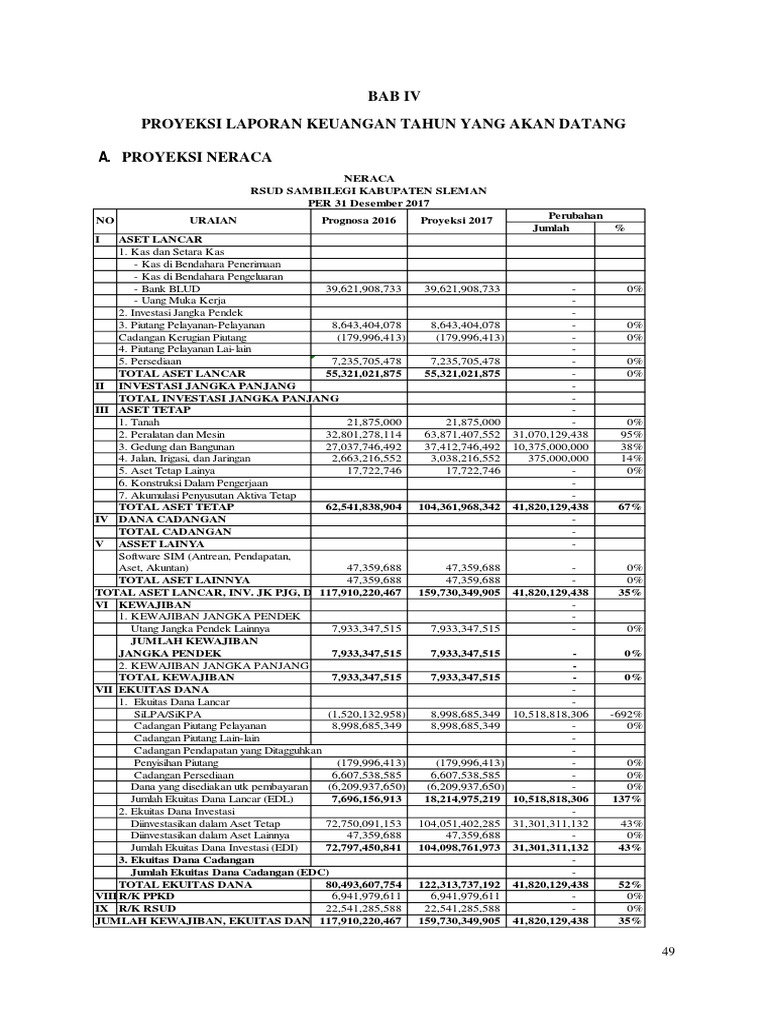 Contoh Penyusunan BAB IV RBA | PDF