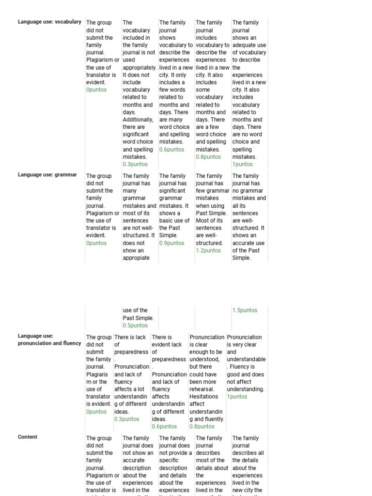 Rúbrica 2 | PDF | Fluency | Cognitive Science