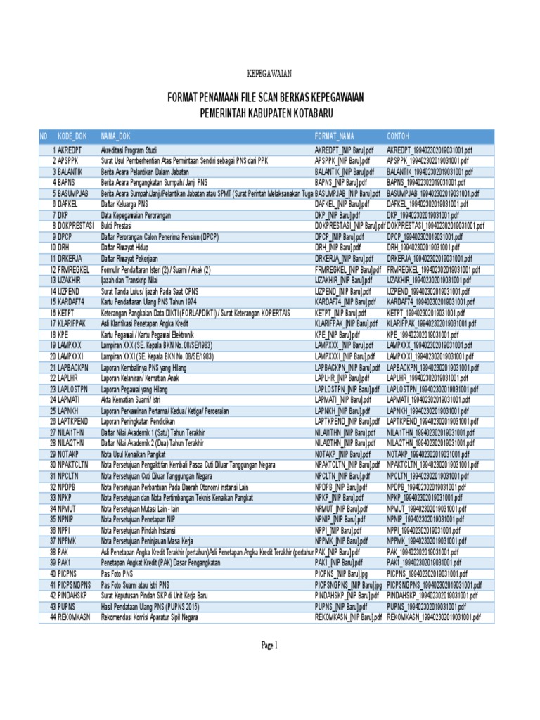 MP - 2020-10!13!07!10!54format Penamaan File DOCUDigital Usul ...