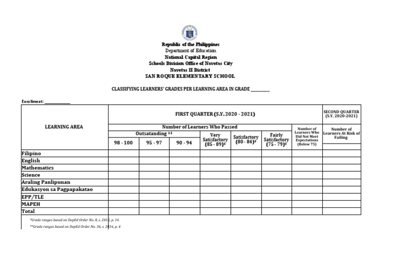 Department of Education: Classifying Learners' Grades Per Learning Area ...