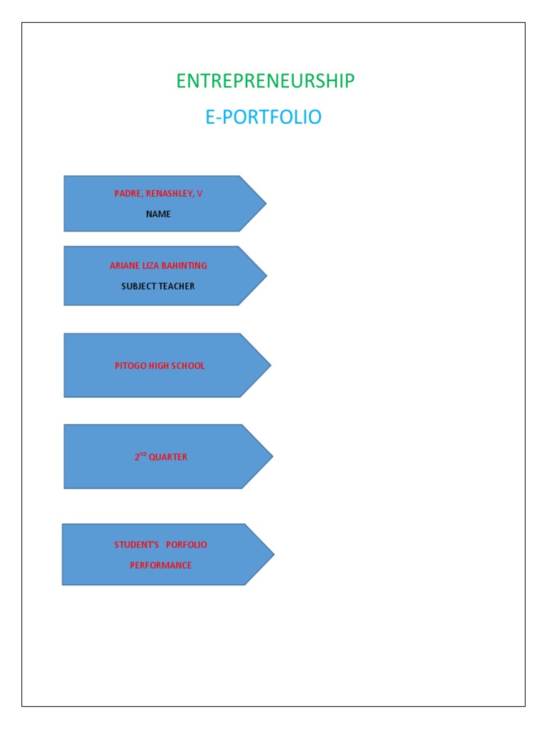 Entrepreneurship | PDF | Psychological Theories | Cognition