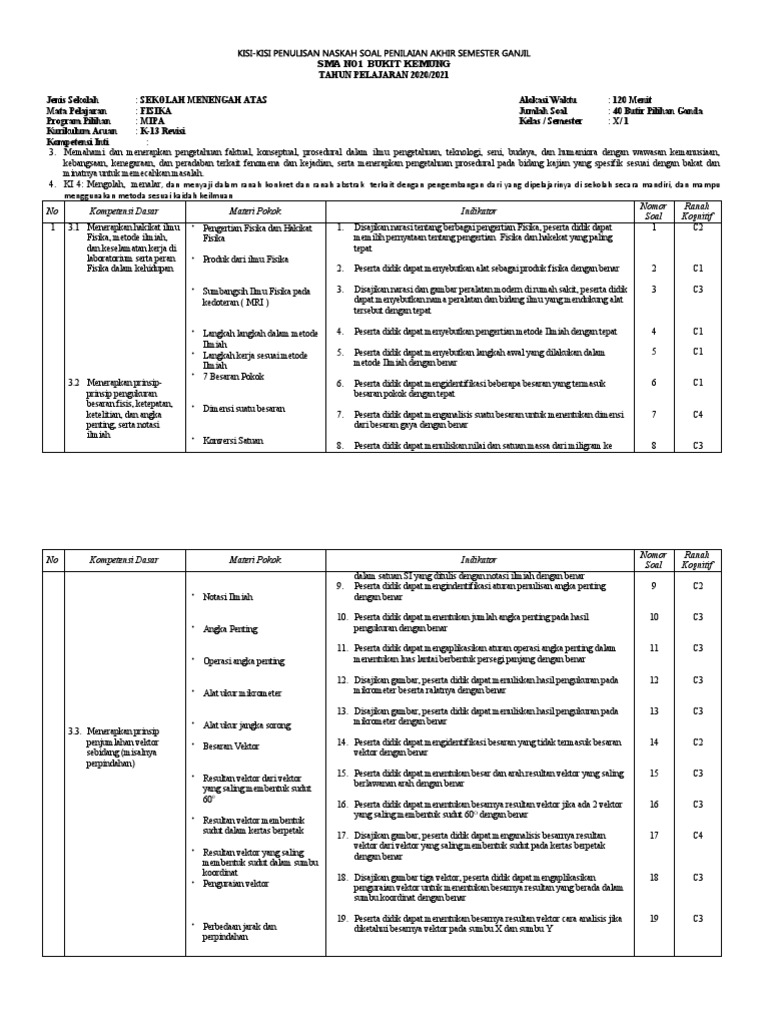 Kisi Kisi Pas Fisika Kls X Ipa K 13 Editan | PDF Kisi Kisi Pas Fisika Kls X Ipa K 13 Editan | PDF
