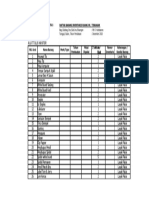 Tabel Daftar Stock Atk | PDF