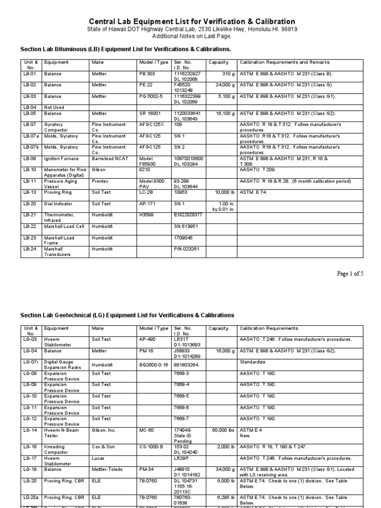 Central Lab Equipment List For Verification & Calibration | PDF ...