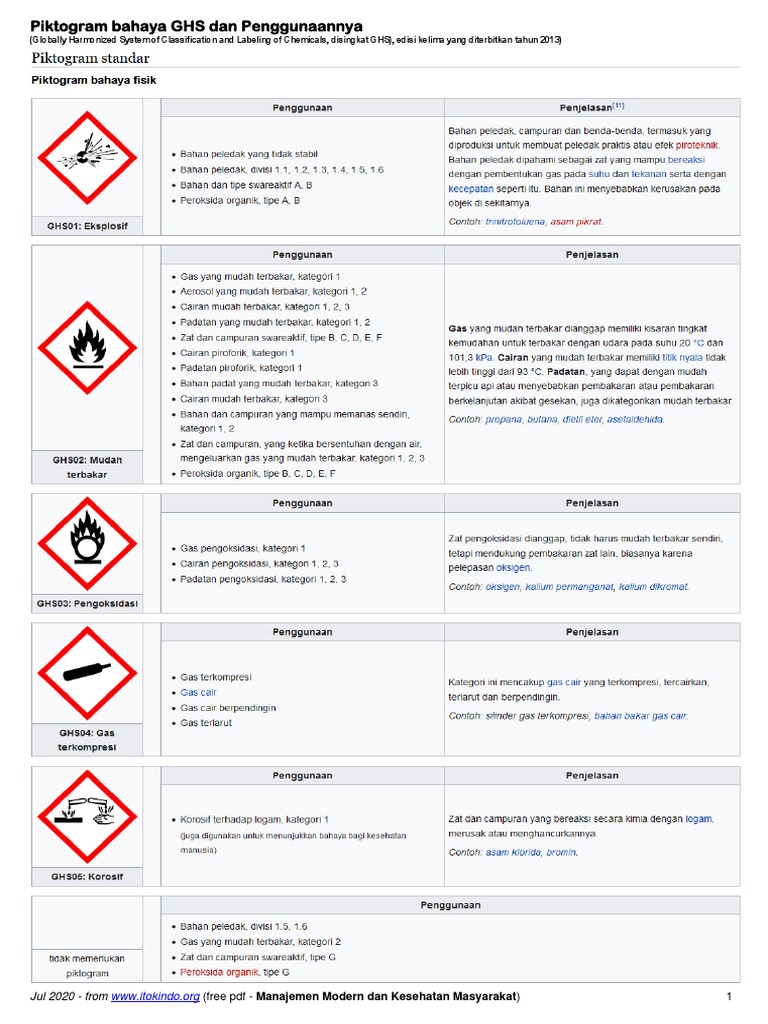 Piktogram Bahaya GHS Dan Penggunaannya | PDF