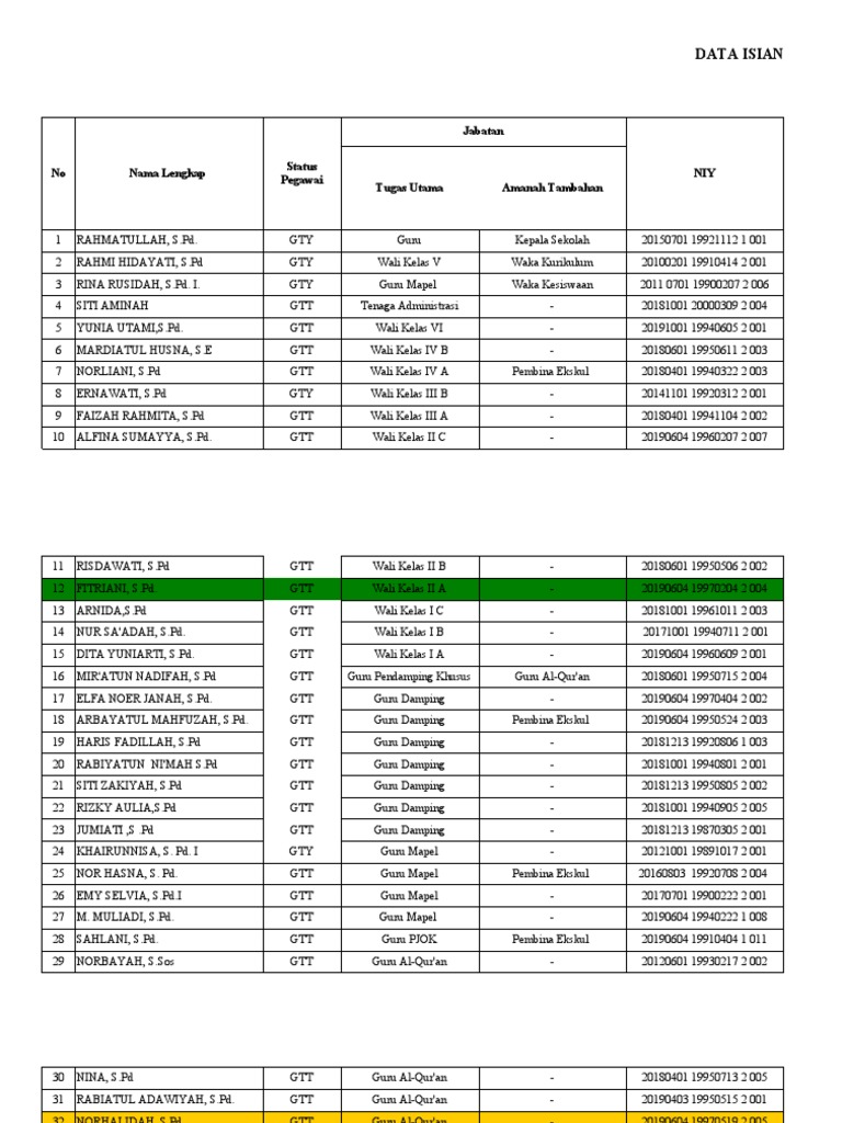 Form Penilaian DP3 Terbaru 2020 | PDF