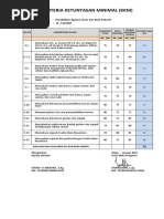 Kisi-Kisi Soal PAS Kelas VII | PDF