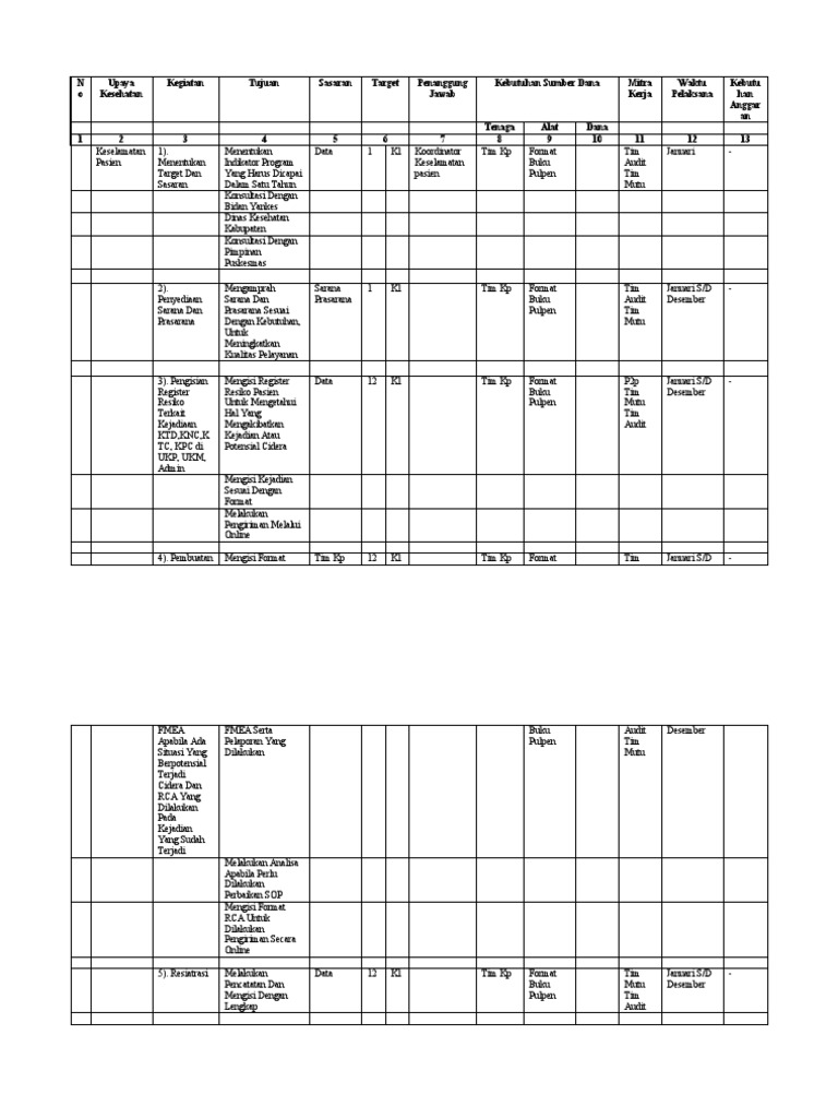 RPK Keselamatan Pasien Pamarayan | PDF