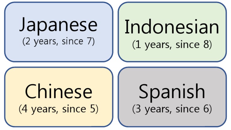 Talking Trinity 3 - Unit 1 | PDF