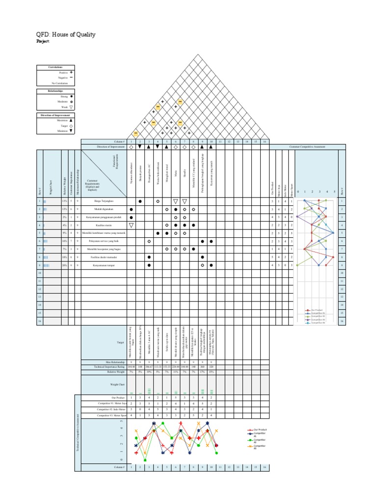 Template House of Quality QFD | PDF