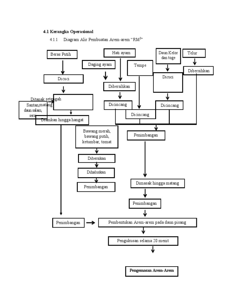 Diagram Alir Arem-Arem dan Donat | PDF