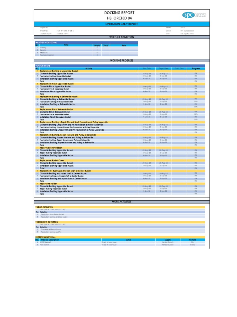 Docking Report Hb. Orchid 04 | PDF | Consumer Goods | Manufactured Goods