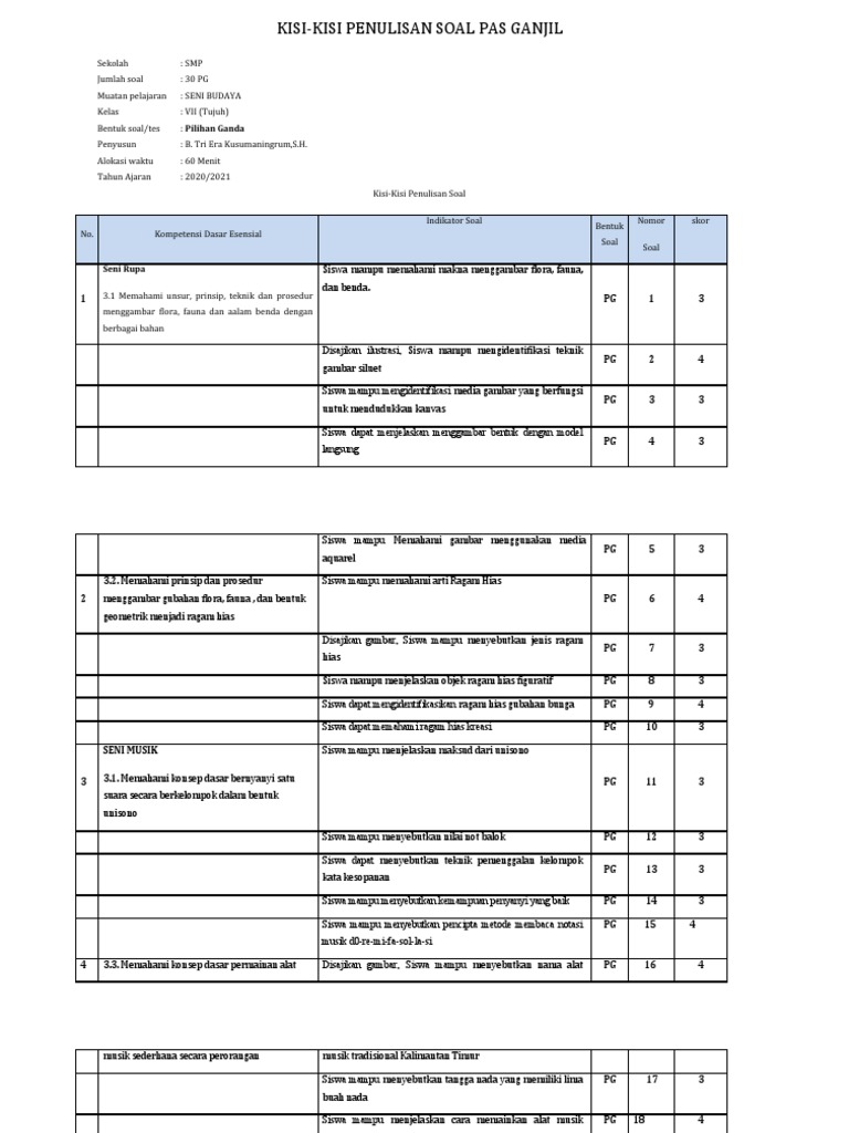 KISI-KISI SBK Kelas 7 PAS 1 | PDF