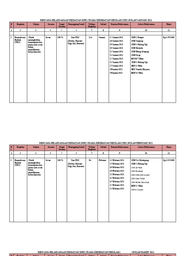 RPK Bulanan Gigi | PDF