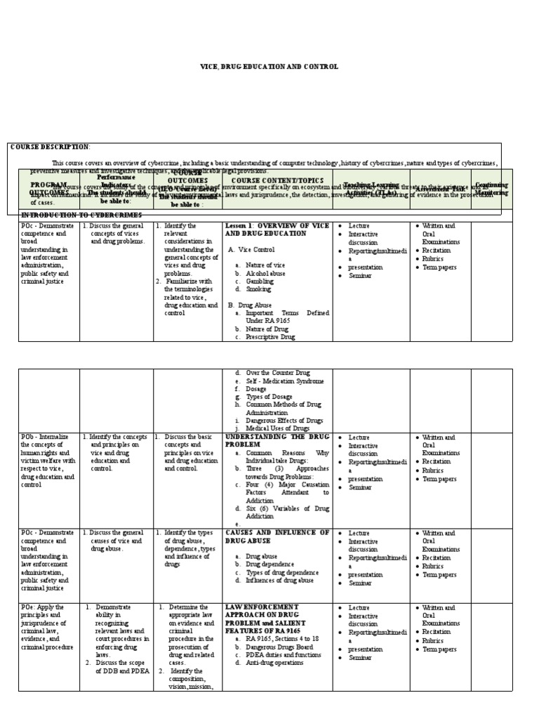 Vice and Drug Education Overview | PDF | Substance Abuse | Substance ...