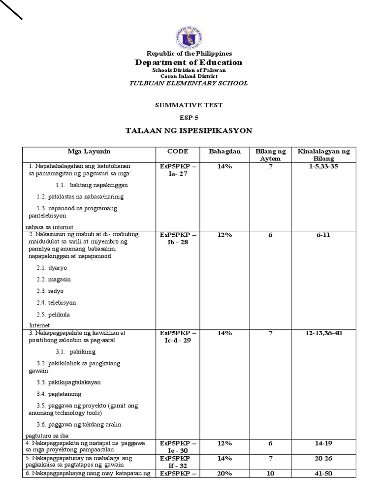 Summative Test Grade 5 With Tos and Answer Key | PDF