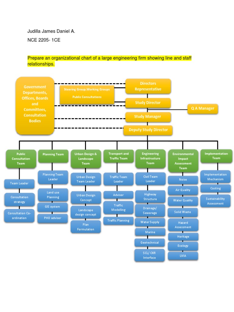 Organizational chart of a large engineering firm | PDF | Environment ...