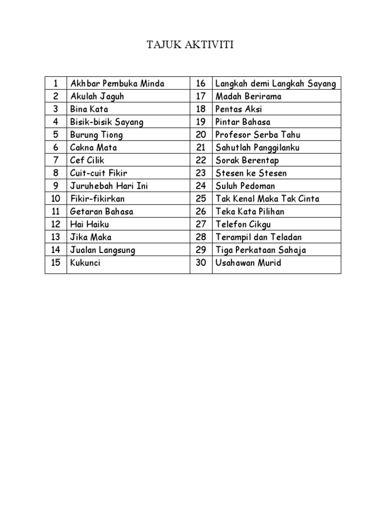 Tajuk Aktiviti | PDF