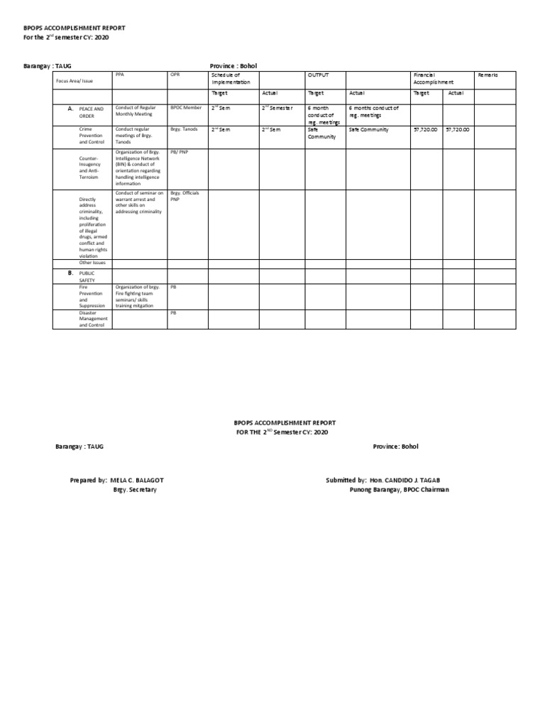 Bpops Accomplishment Report For The 2 Semester CY: 2020: ND ND | PDF ...