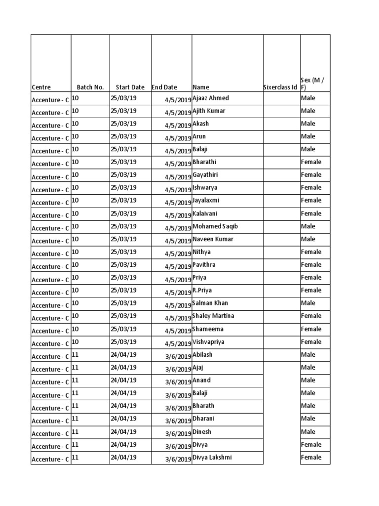 Student Wise Post Placement Tracking | PDF | Accenture | Companies