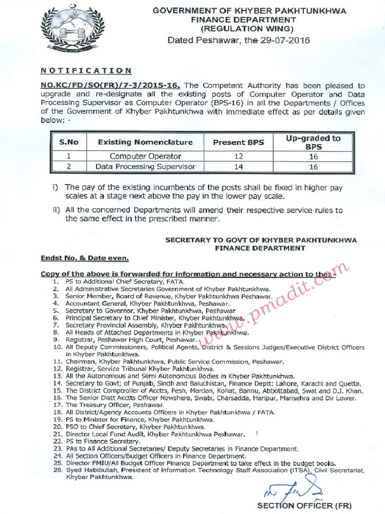 201908051564996130-Upgradation & Re-Designation of All The Existing ...