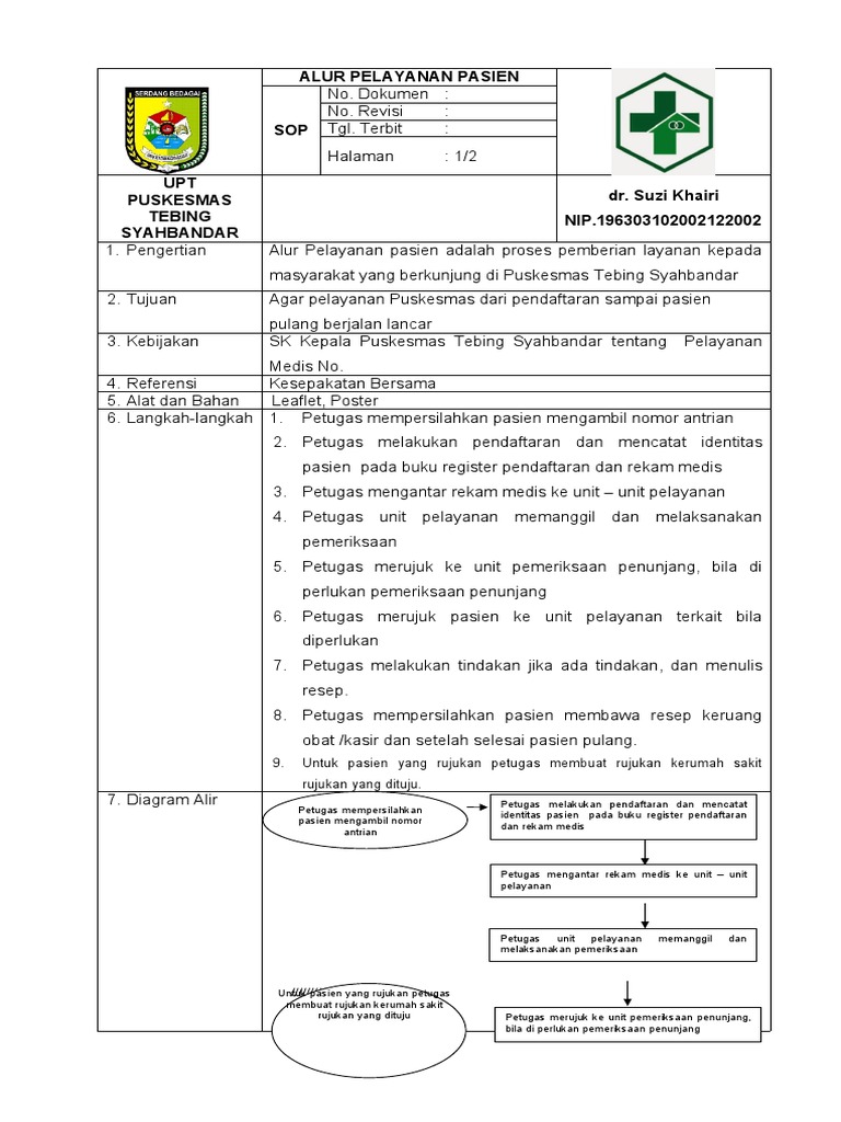 Sop Alur Pelayanan Pasien Pdf