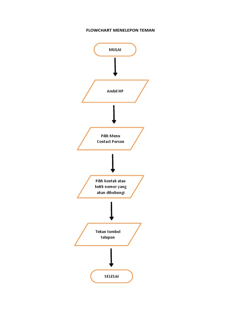 Flowchart Aktivitas Sehari-hari | PDF