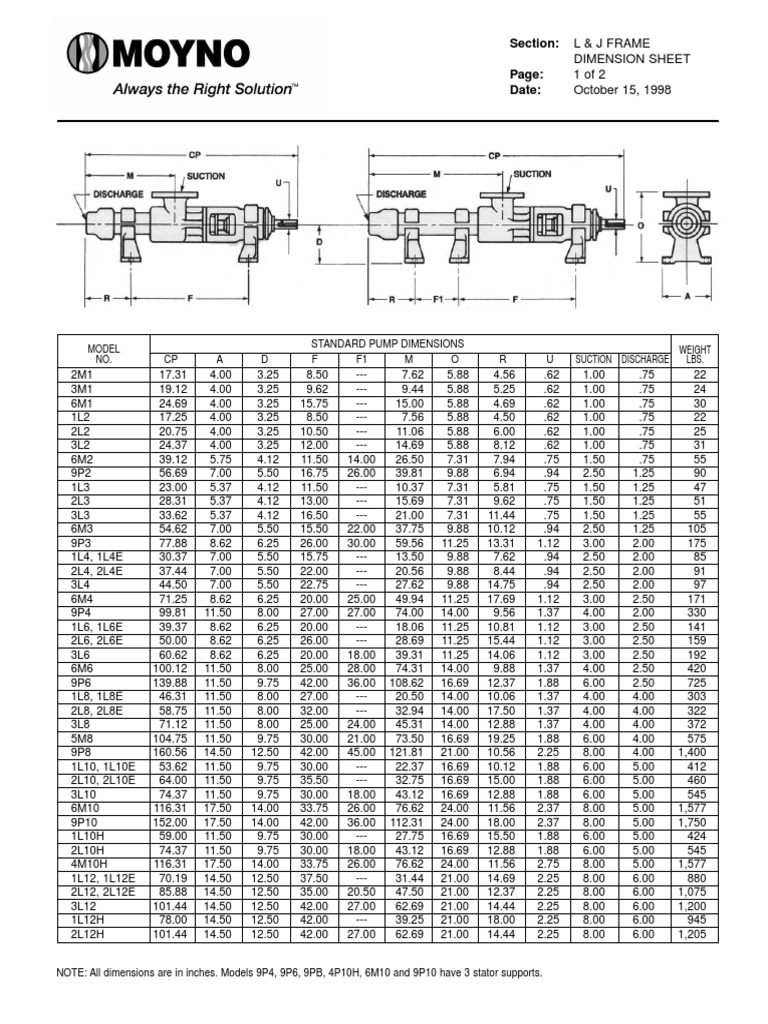 L & J Frame Moyno Pump Dimension Sheet | PDF