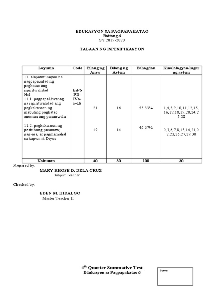 4TH PERIODICAL TEST - ESP With TOS | PDF