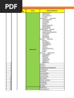 MSEB BU Codes and BU Names | PDF