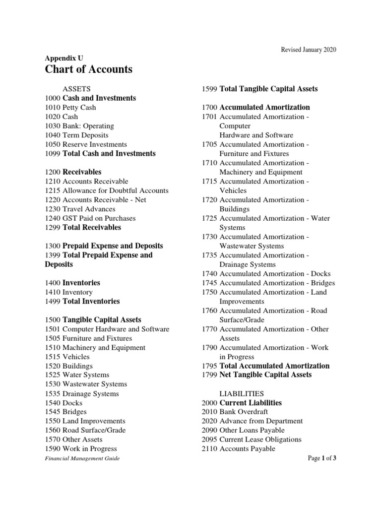 Chart of Accounts: Appendix U | PDF | Deferral | Revenue
