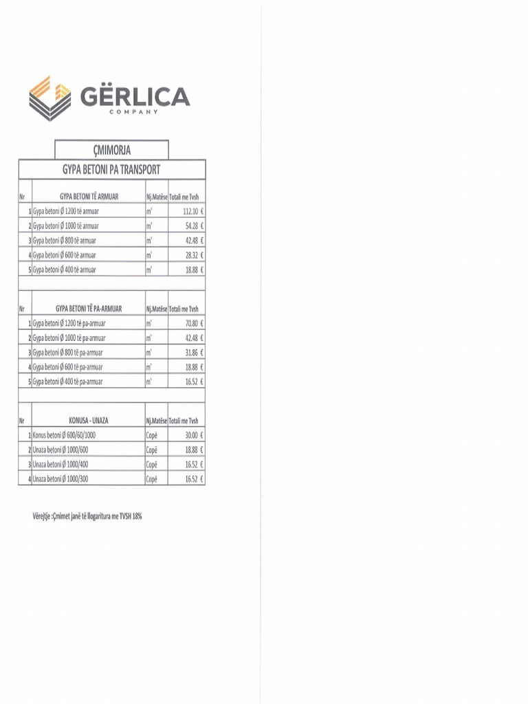 Qmimorja Per Gypa Betoni | PDF