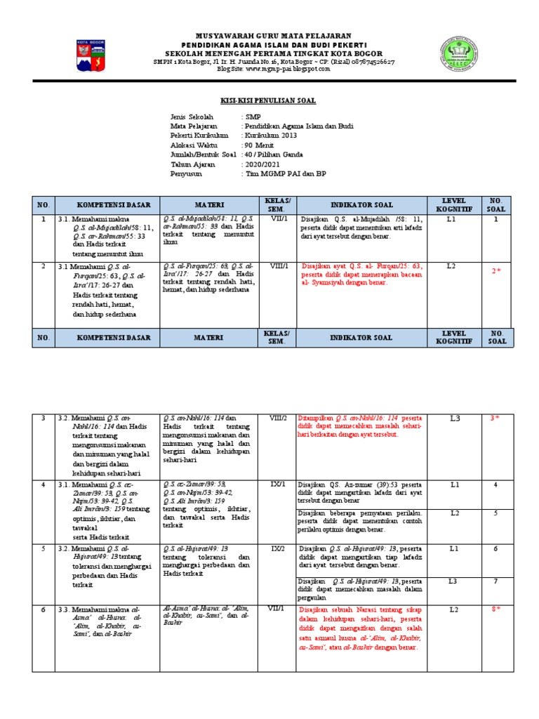 Kisi-Kisi US PAI Dan BP | PDF