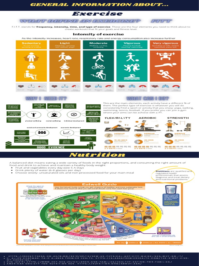 FIIT Nutrition Infographic | PDF | Foods | Eating Behaviors Of Humans