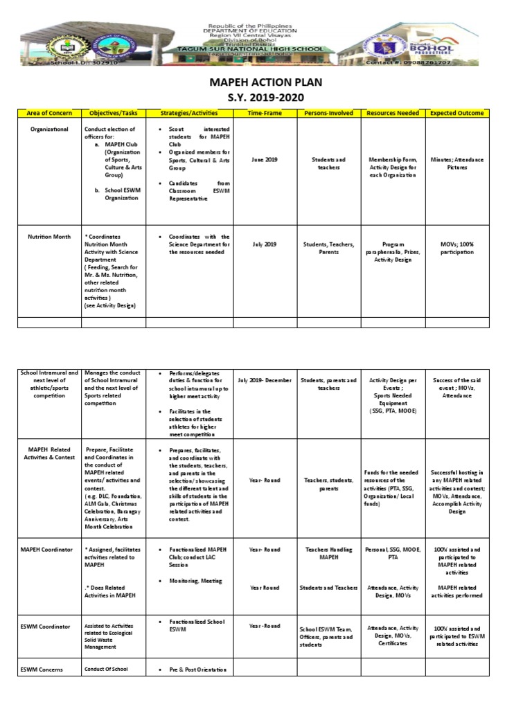 Action Plan MAPEH | PDF