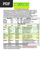Roundup Weedkiller GC Mixing Rates | PDF | Litre | Herbicide