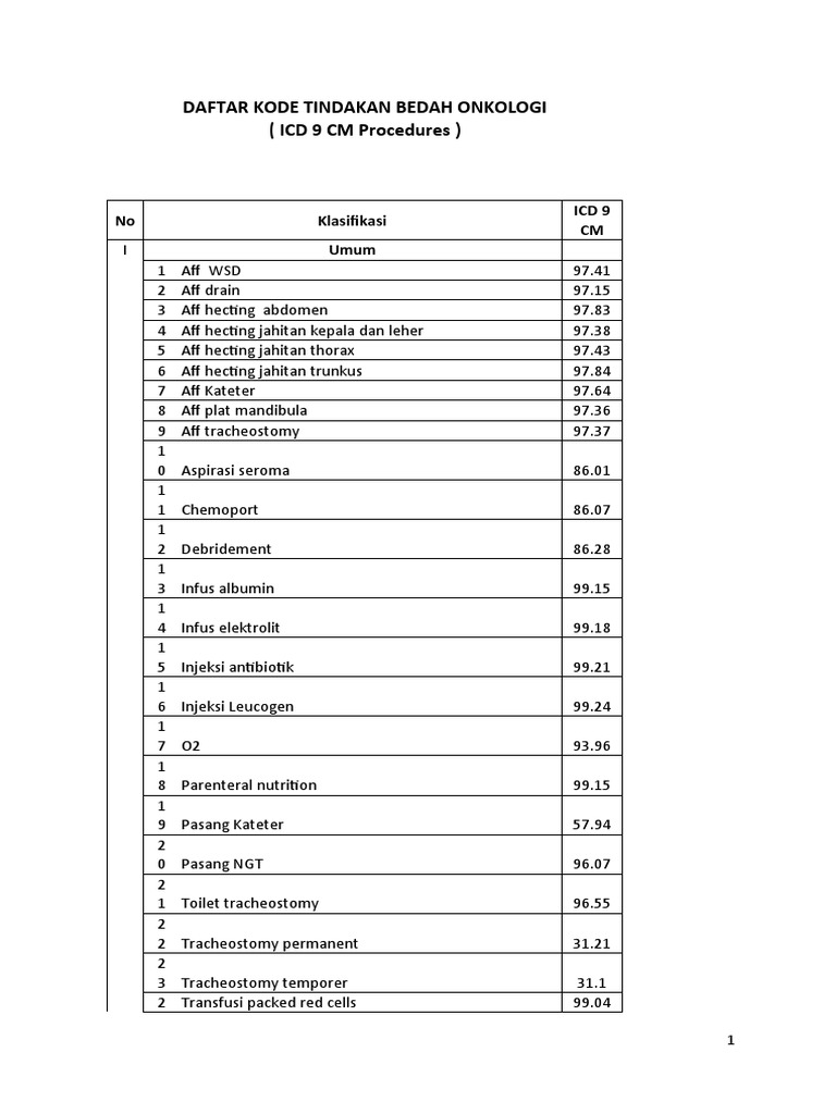 Icd 9 | PDF | Anatomy | Organ (Anatomy)