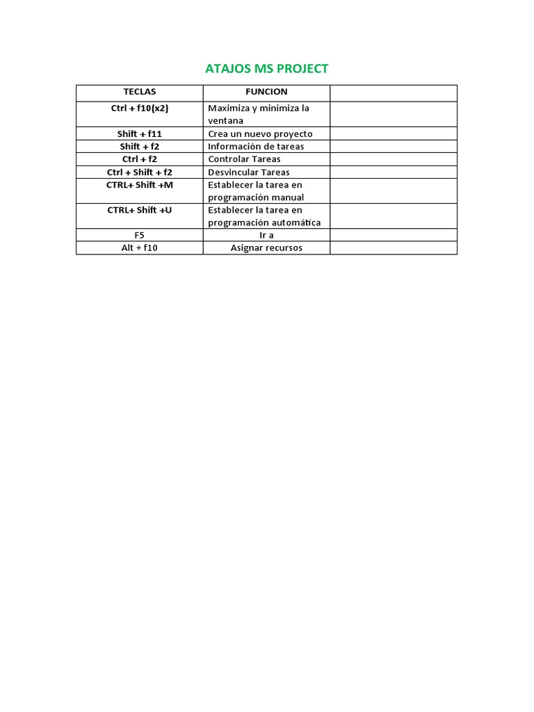 Comandos de Ms Project | PDF