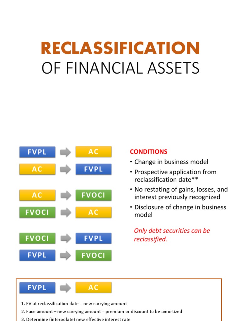 Reclassification: of Financial Assets | PDF | Discounting | Bonds (Finance)