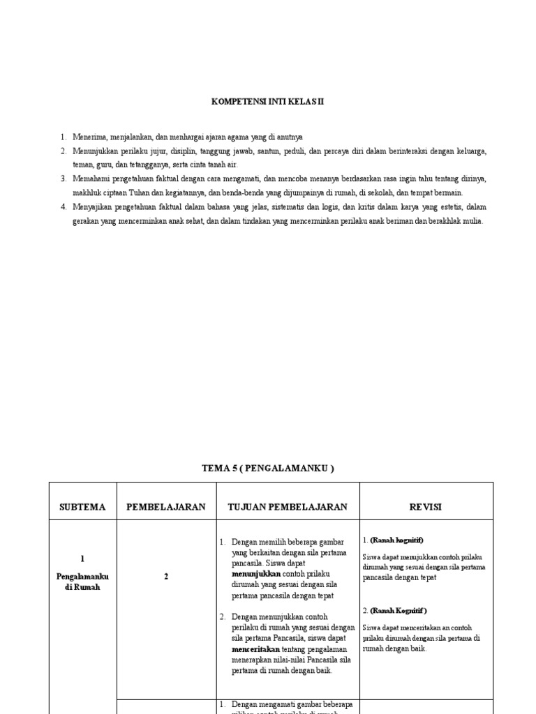 Tabel Identifikasi Tujuan Pembelajaran Dengan Bertolak Ukur Kko Dari Taksonomi Bloom Bermuatan ...