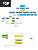 CAAP Org Chart | PDF | Transport Safety | Aviation Safety
