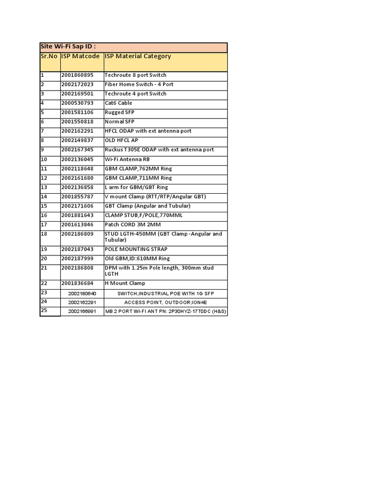 SR - No ISP Matcode ISP Material Category: Site Wi-Fi Sap ID | PDF
